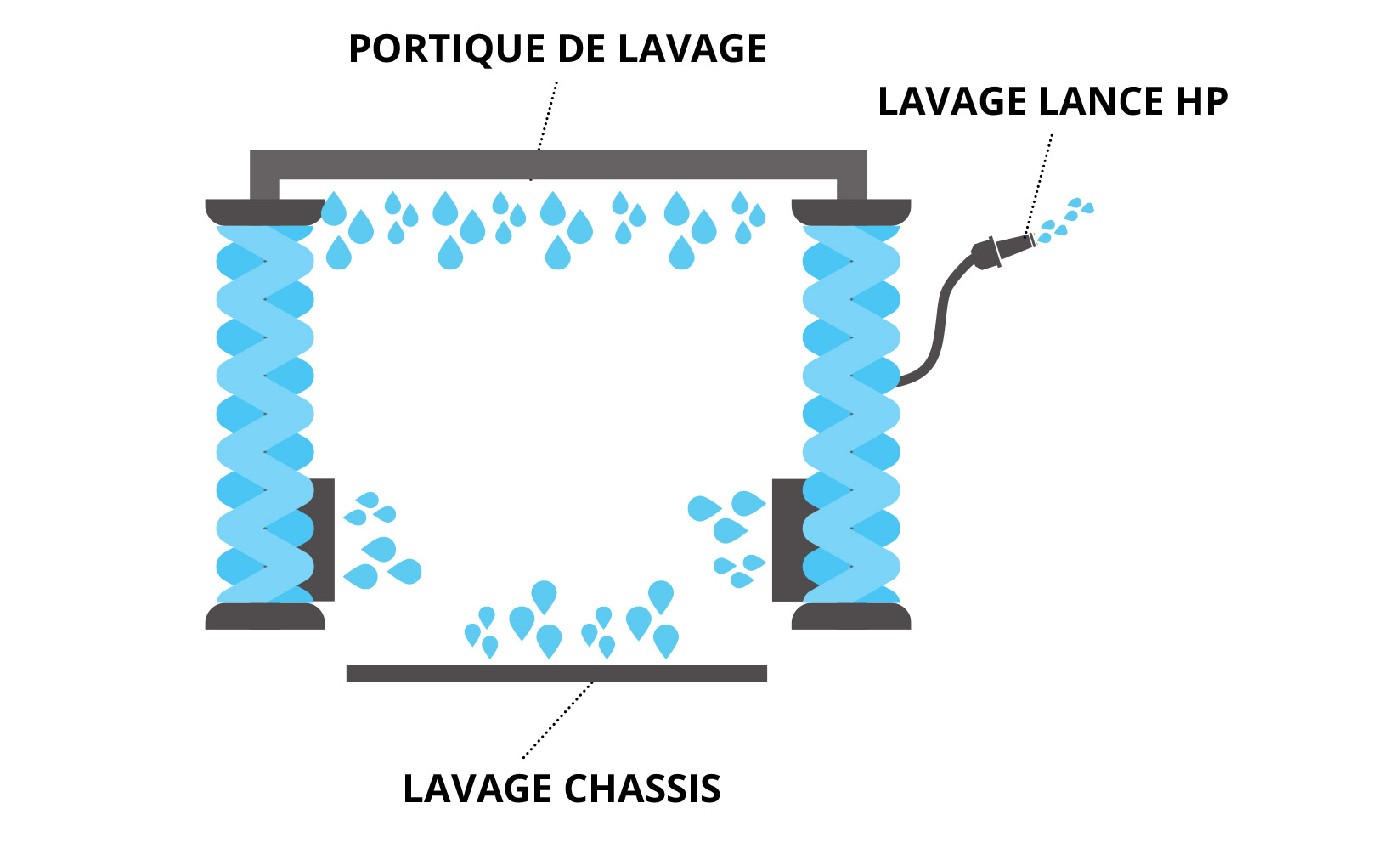 DRÔME LAVAGE POIDS LOURDS - Groupe Sapiens